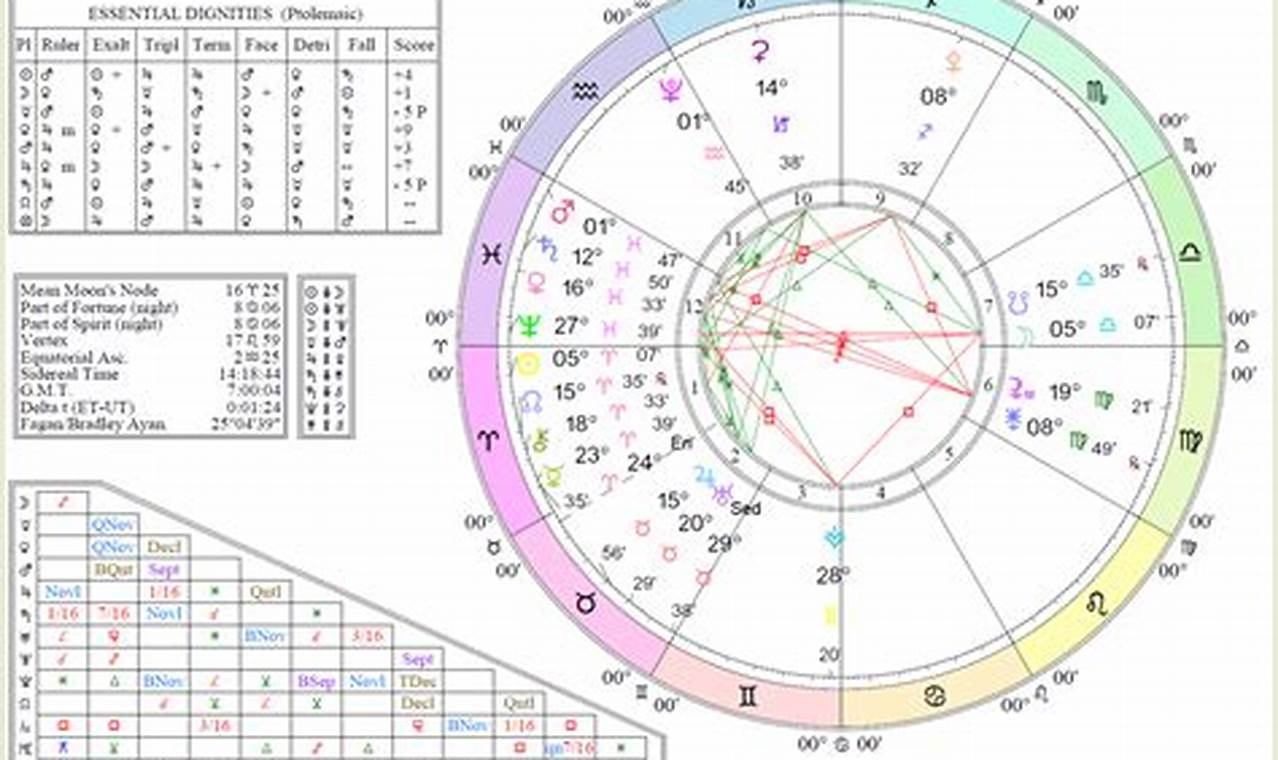 March 25 Eclipse: Astrological Impacts & Insights