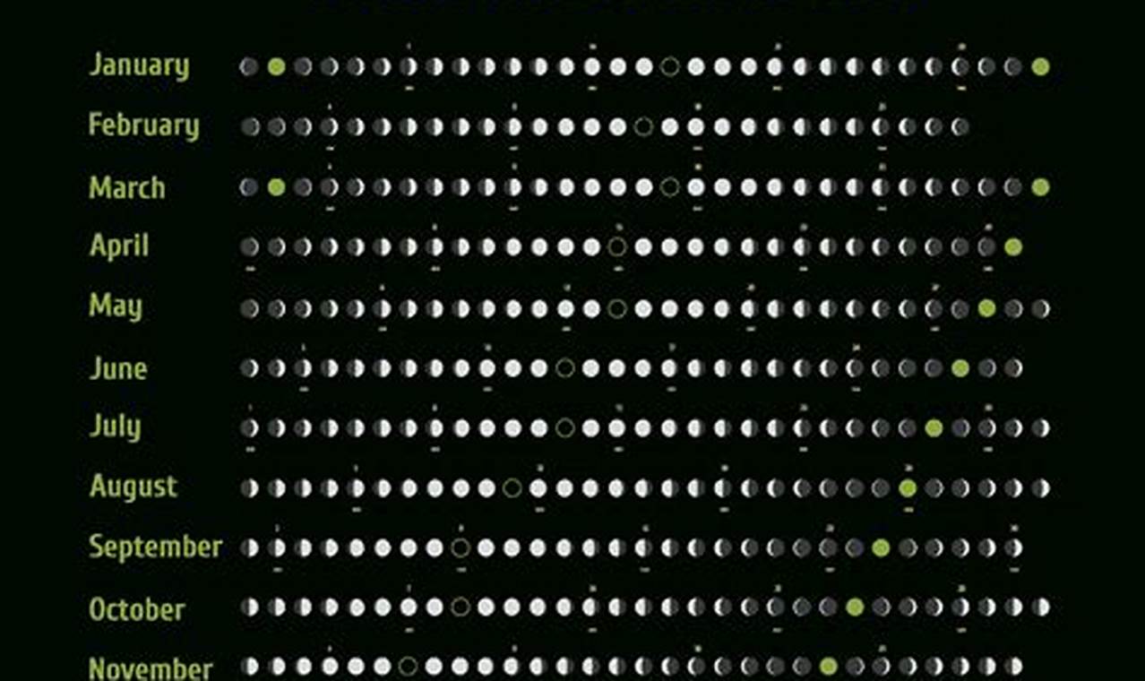 Best Moon Tracks Astrology Calendars 2024