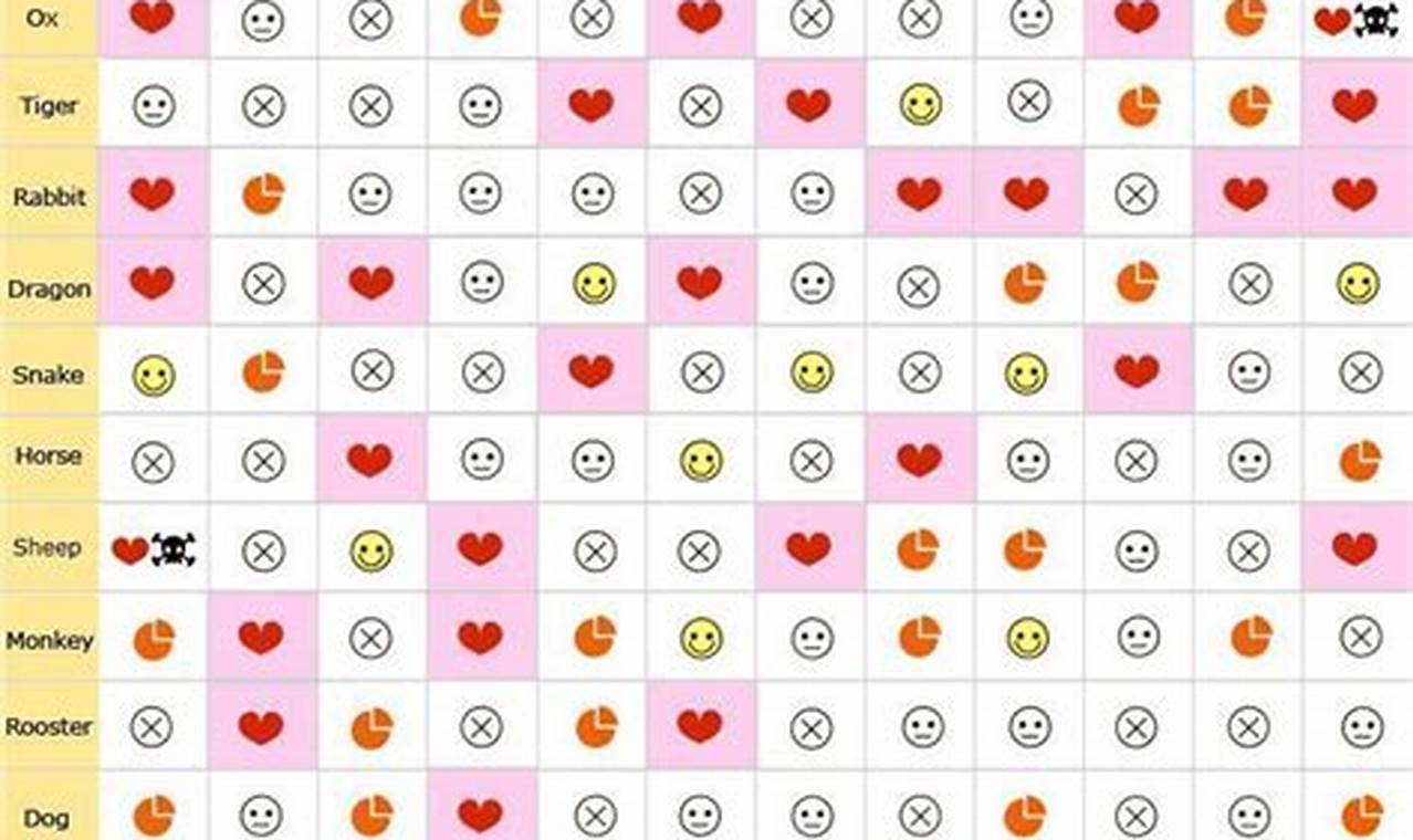 Chinese Astrology Compatibility Chart