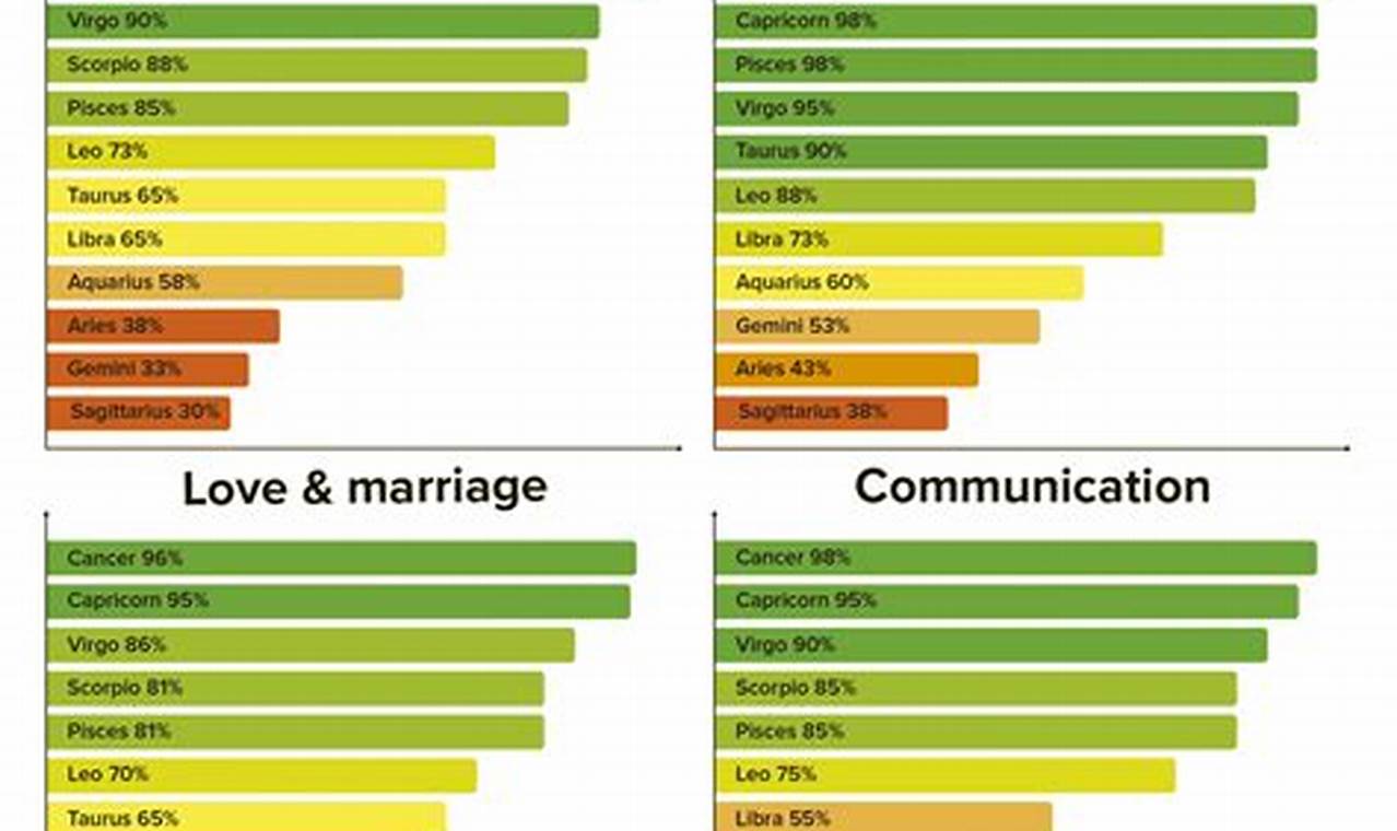 Rising Sign Compatibility: Astrological Guide