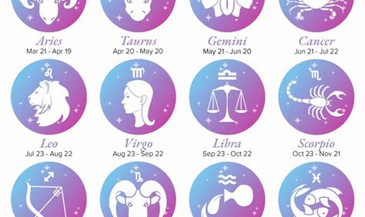 March 26 Zodiac: Personality Traits & Astrology