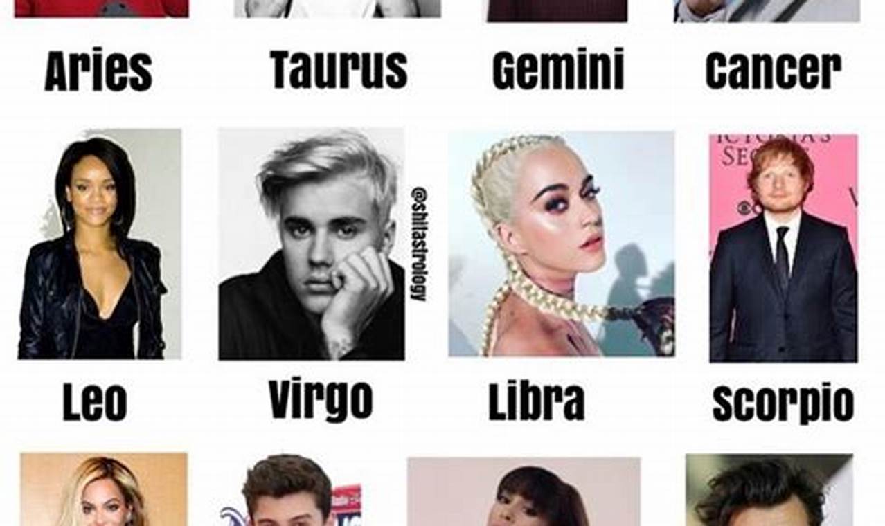 Celebrities & Their Astrology Signs: Decoding the Stars