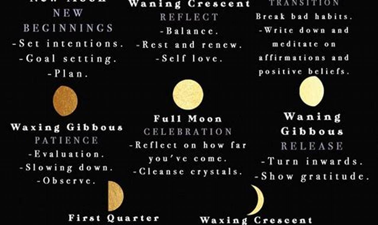 Tonight's Moon Phase in Astrology: A Guide