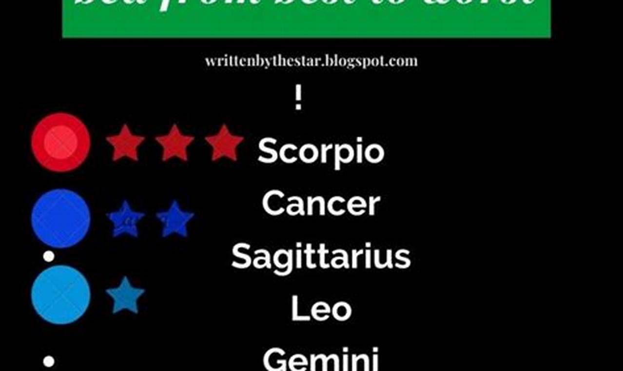 Top 5 Astrology Signs in Bed: Ranked
