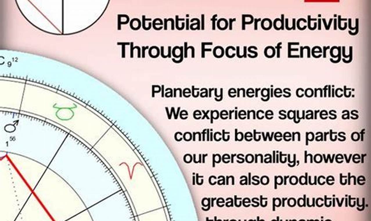Astrology Squares: Meaning & Influence