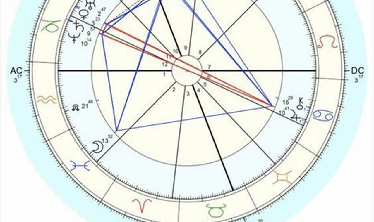 SZA's Astro Chart: A Cosmic Dive