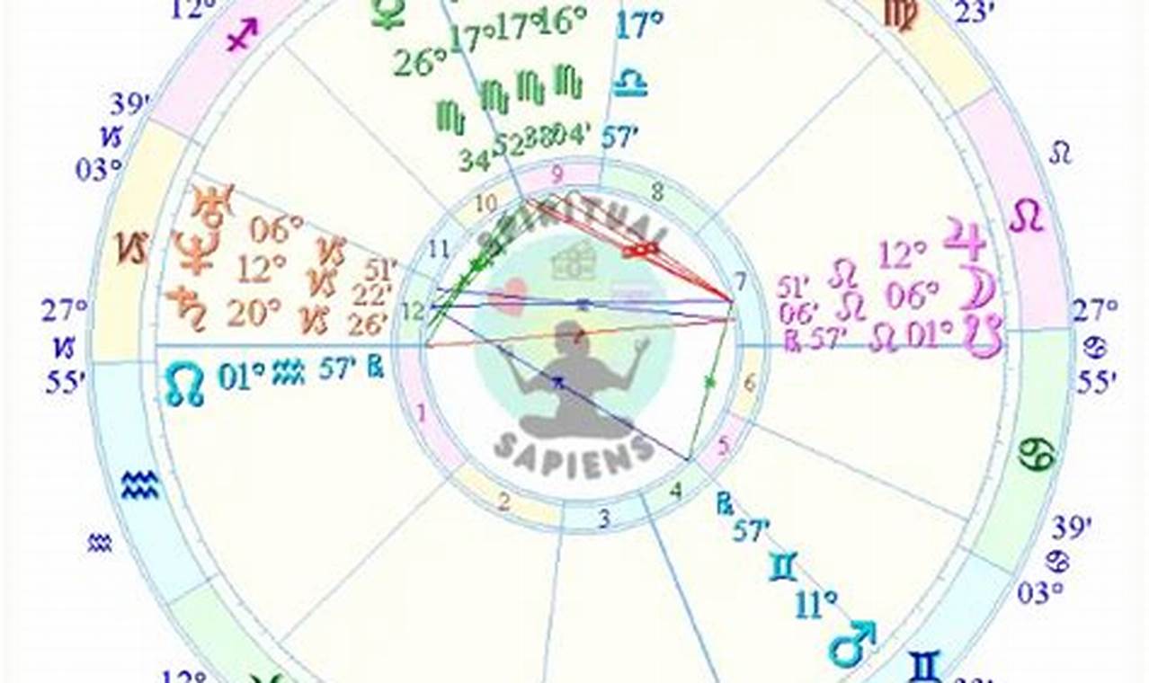 SZA's Birth Chart Analysis & Meaning