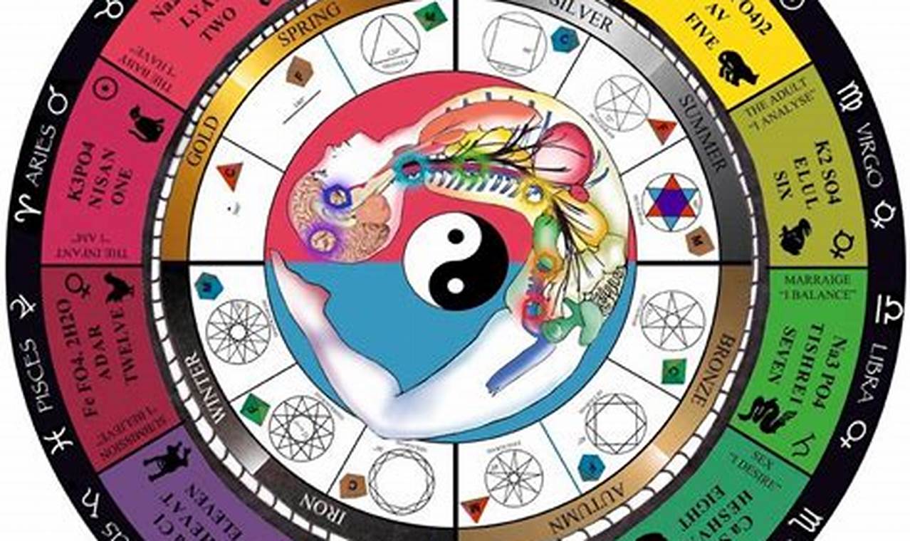 Decode Your Health: Medical Astrology Chart Reading