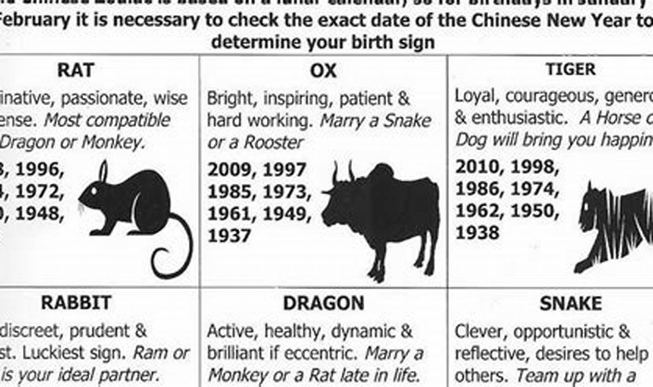 1969 Chinese Astrology: Year of the Rooster