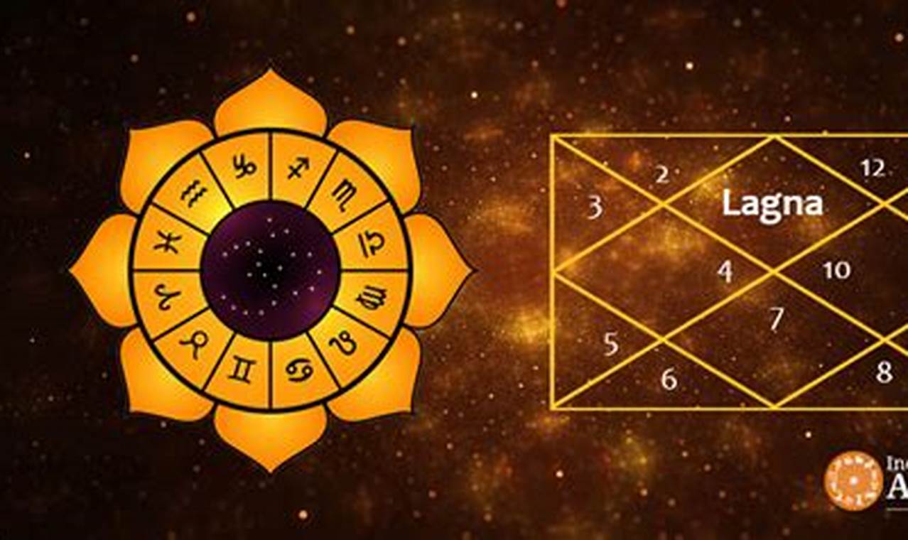 Understanding Lagna: Vedic Astrology Guide