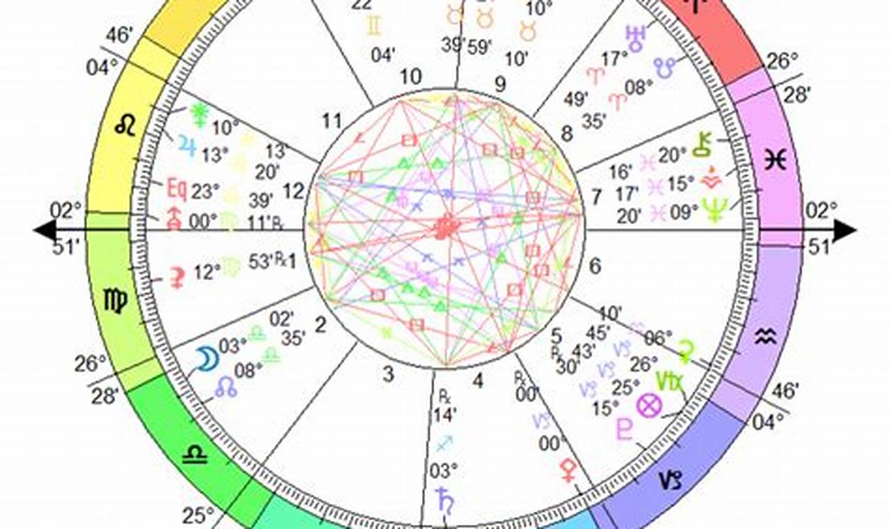 Understanding Your Progressive Astrology Chart