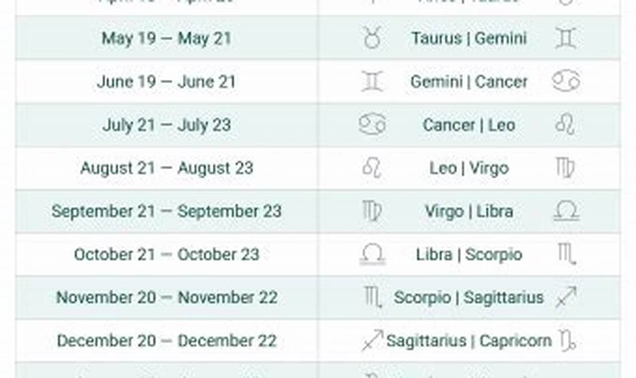 Understanding Astrological Signs Cusp Dates & Meanings