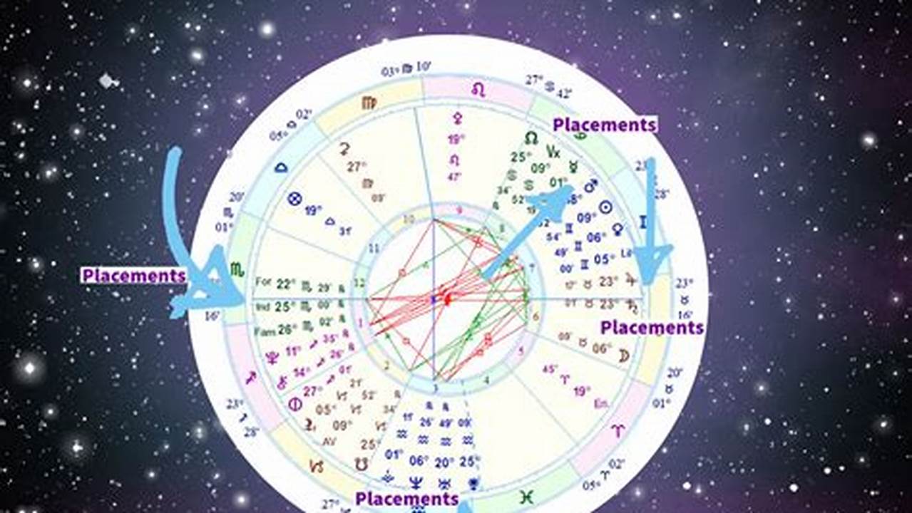 Decoding Your Aquarius Astrology Chart