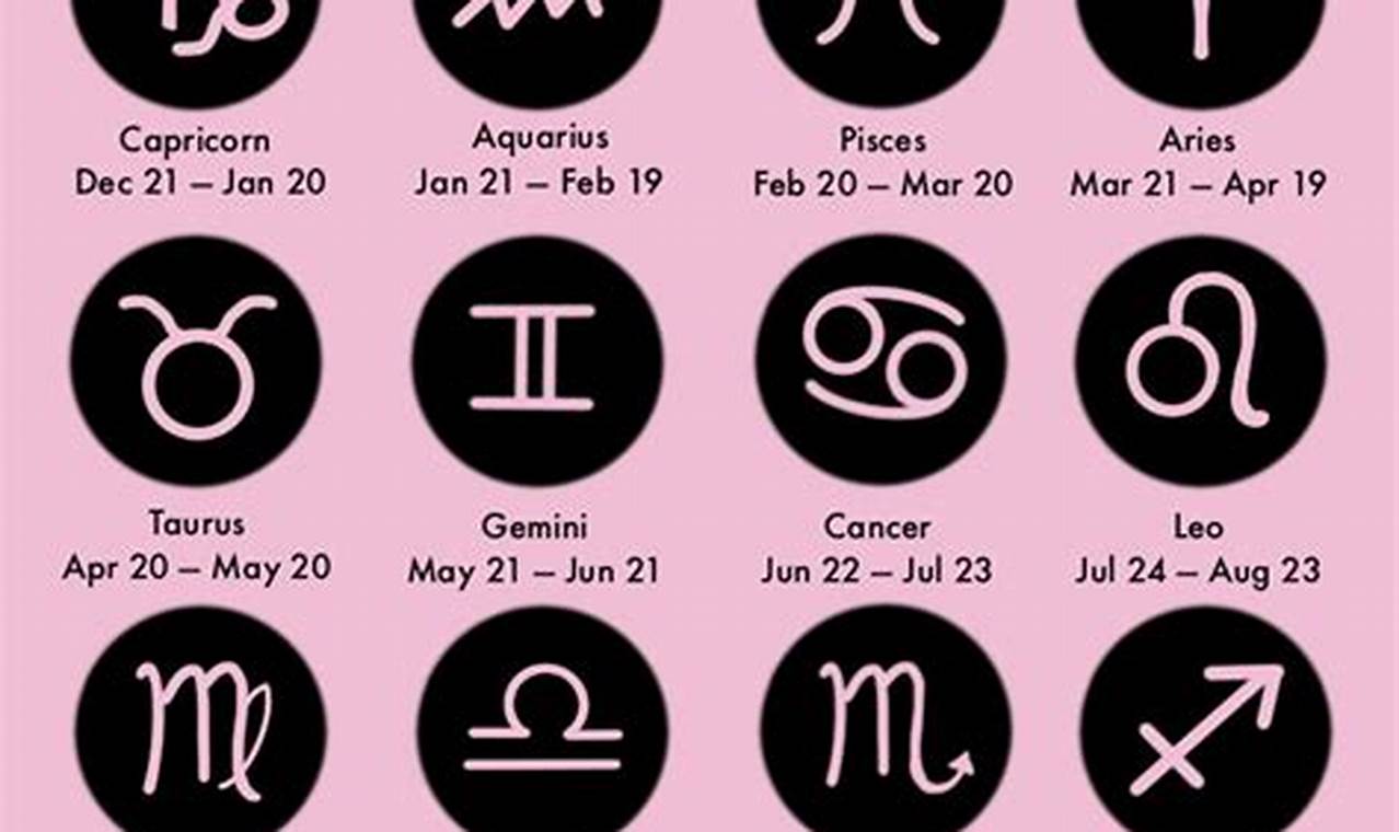 Zodiac Sign for October 23rd: Traits & Insights