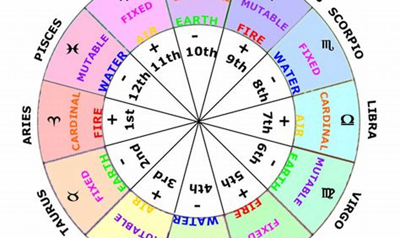 Your Astrology Chart Ruler: A Guide