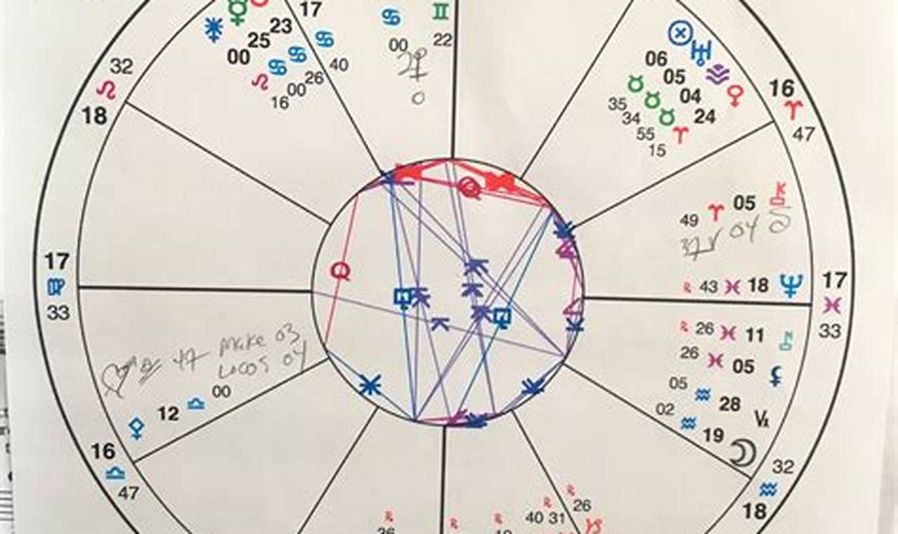 Decoding Your Cancer Astrology Chart