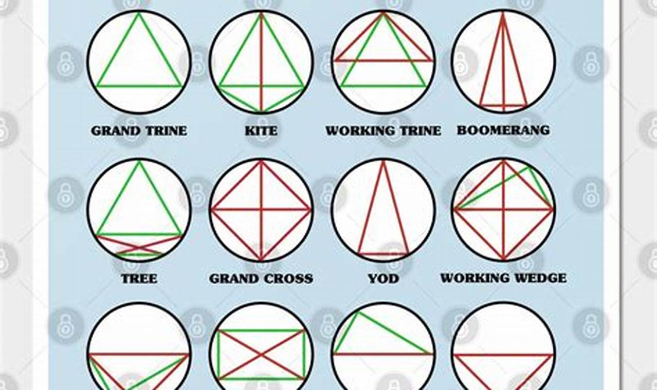 Decoding Chart Patterns in Astrology