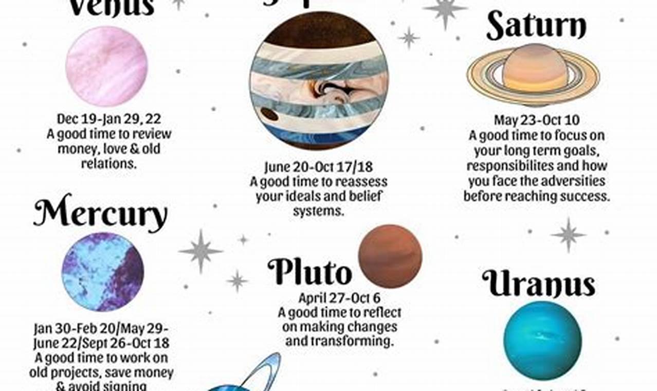 Astrology Retrograde: Meaning & More