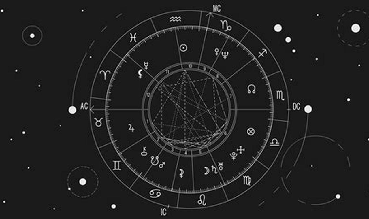 Decode Your Eastern Astrology Birth Chart