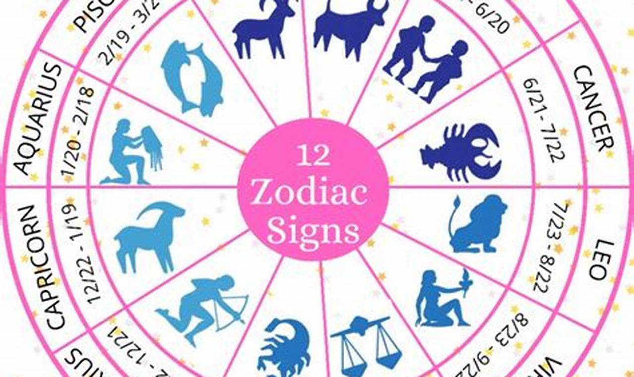 Discover Your Astrology Birth Date Meaning & Significance