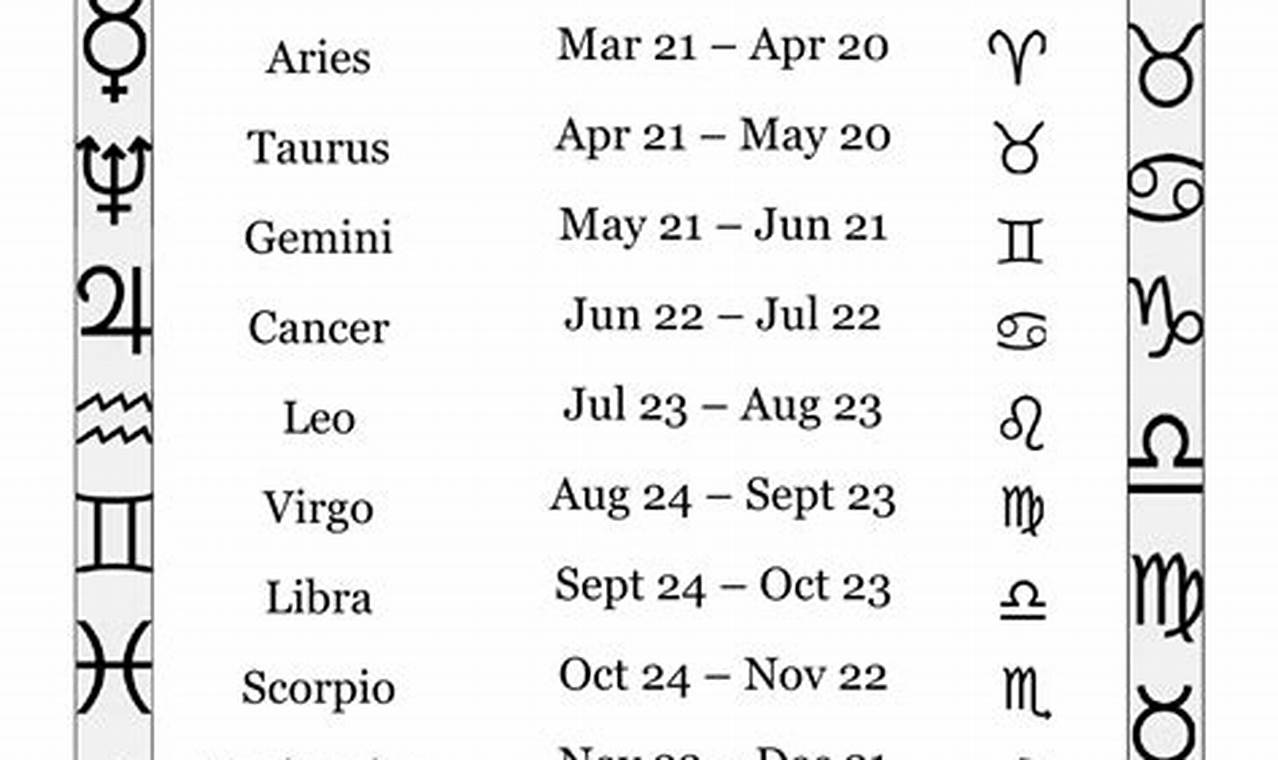 Decode Your Future: Astrology Chart Reading