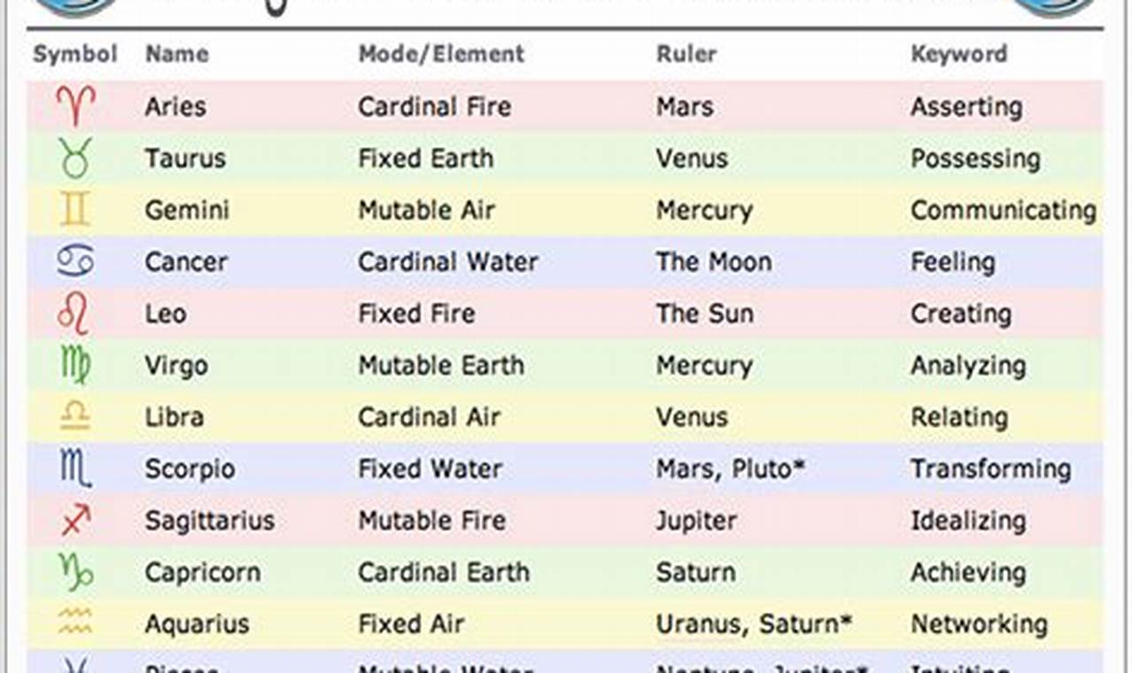 A to Z Astrology Names & Their Meanings