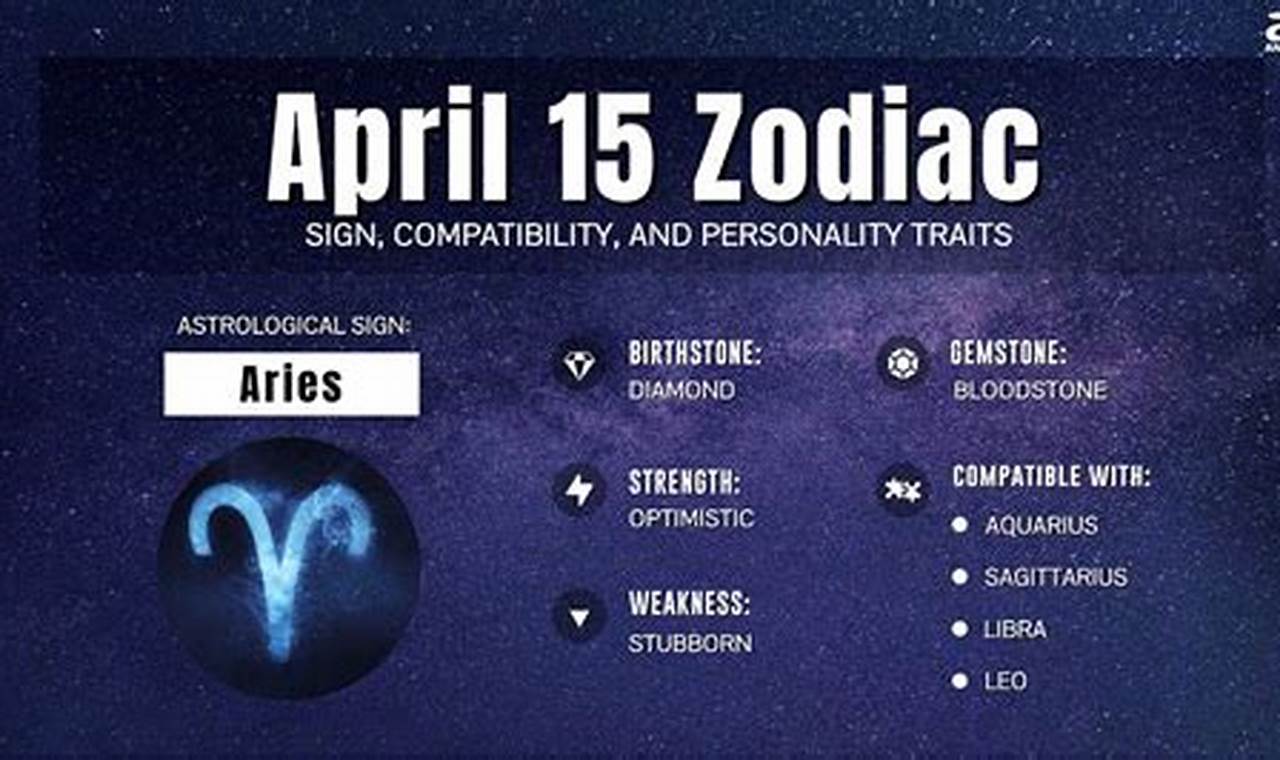 Understanding the April 15 Zodiac Sign: Aries