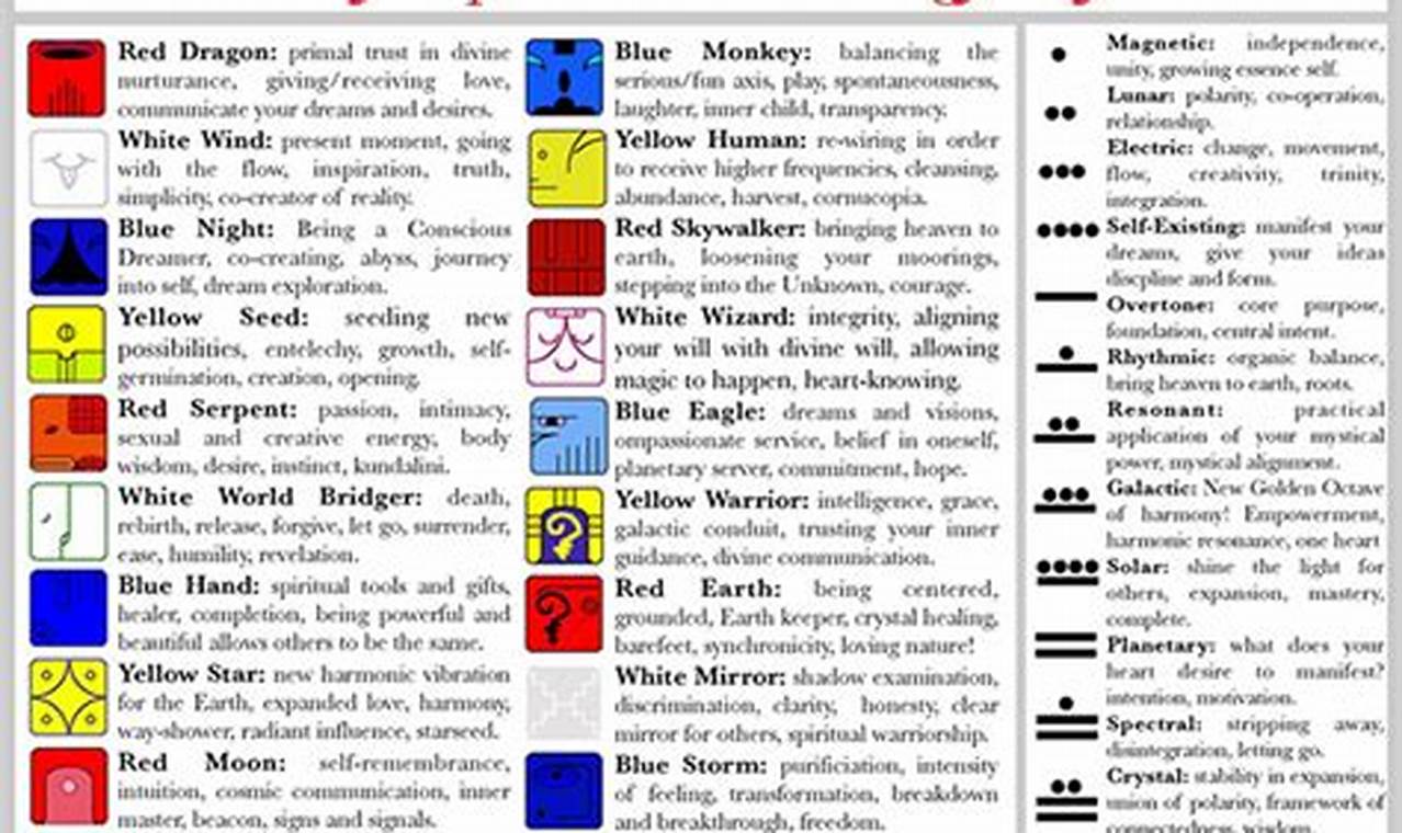 Free Mayan Astrology Dreamspell Calculator & Guide