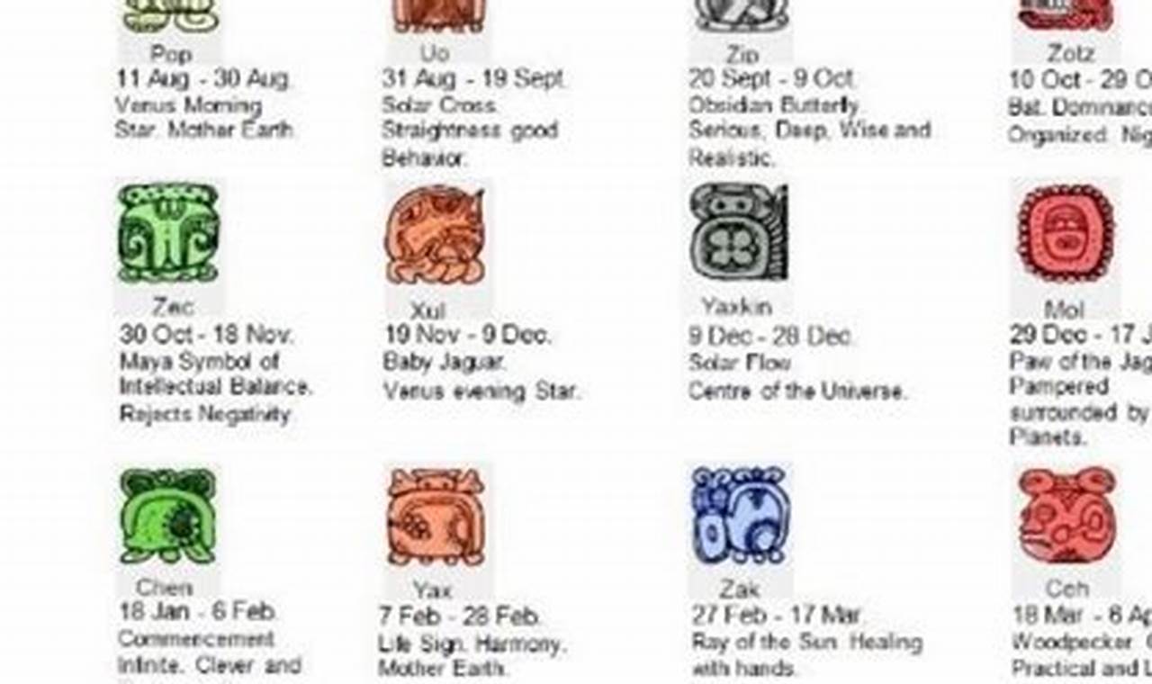 Discover Your Mayan Astrology Sign: Meaning & Insights