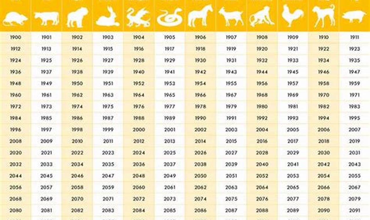 2018 Chinese Zodiac: Year of the Earth Dog