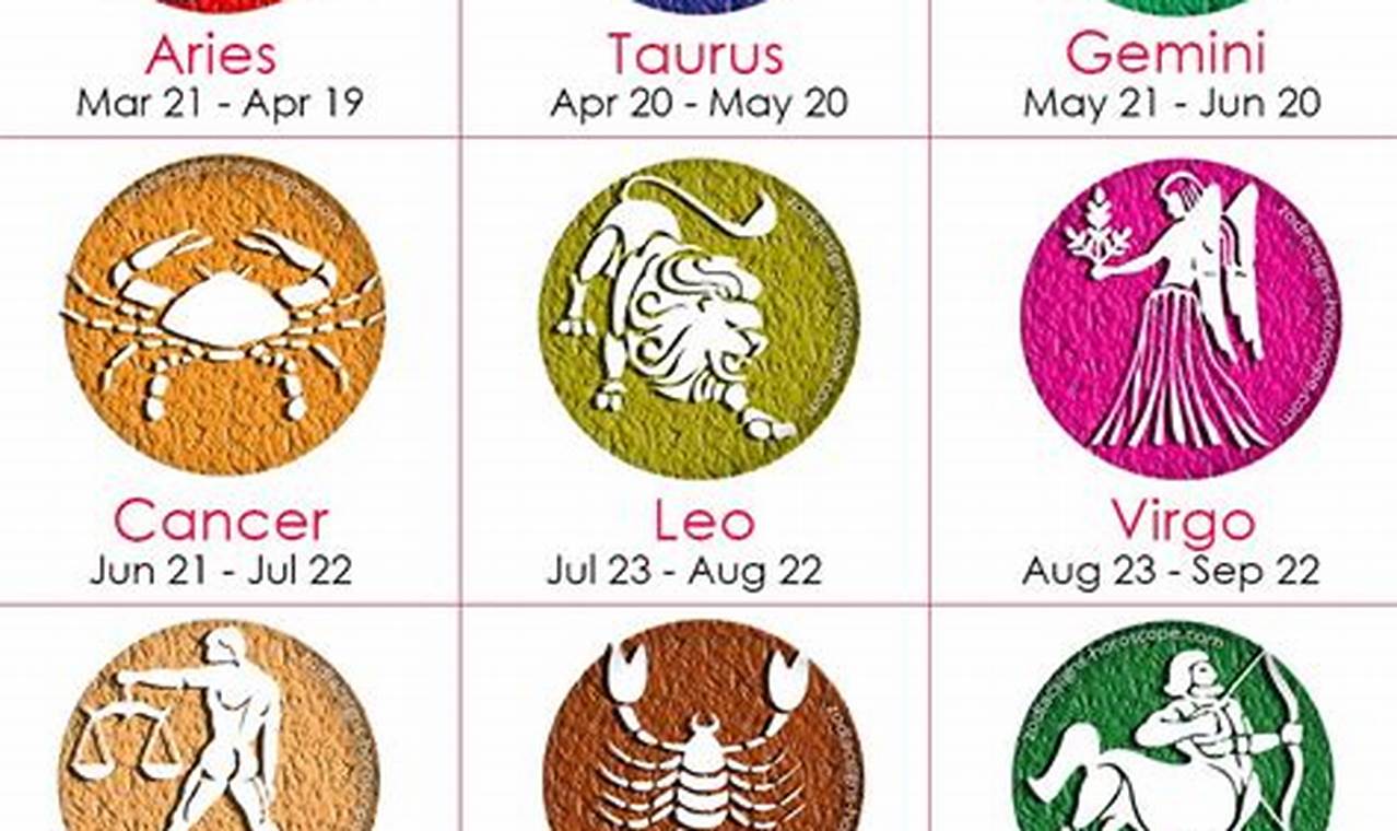 May 20 Zodiac: Personality & Traits Explained