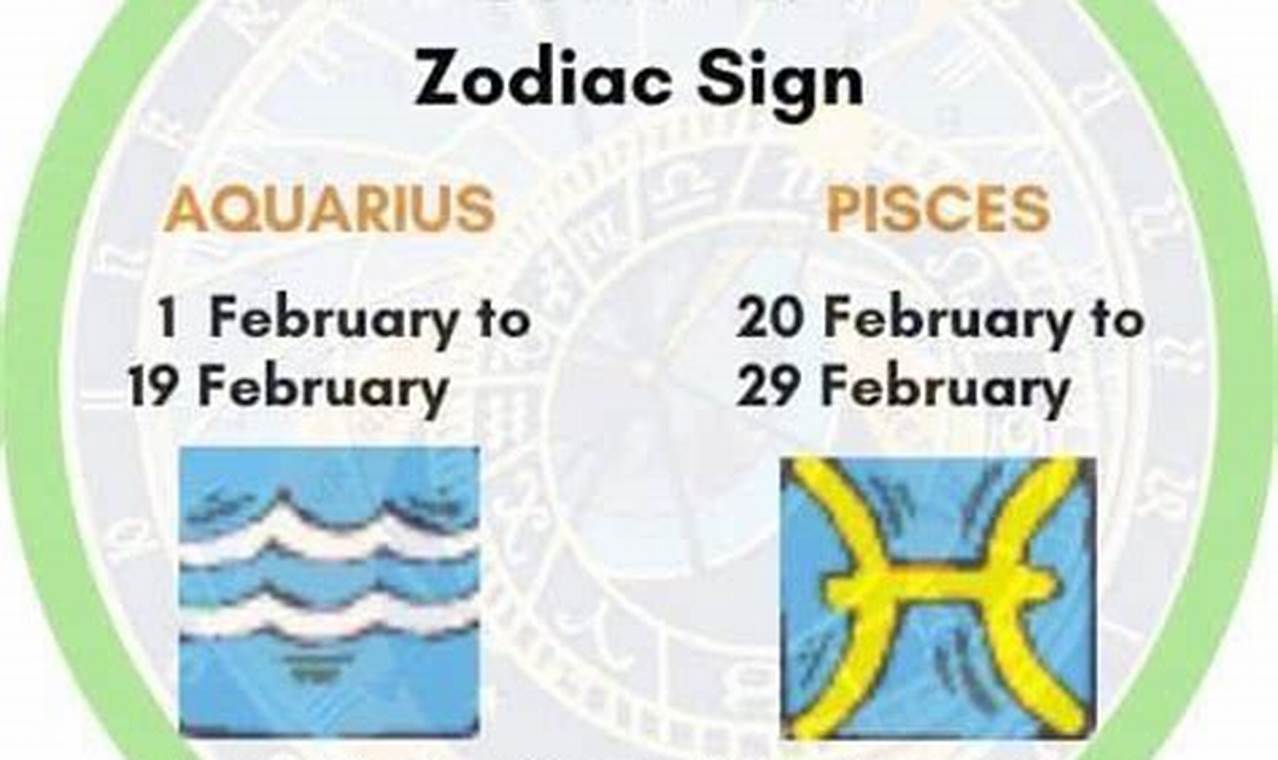 February 20 Astrology: Personality & Traits