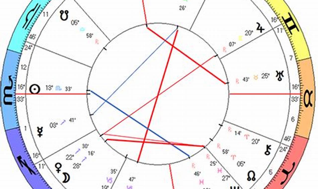 2024 Election Astrology: November Transits & Impacts