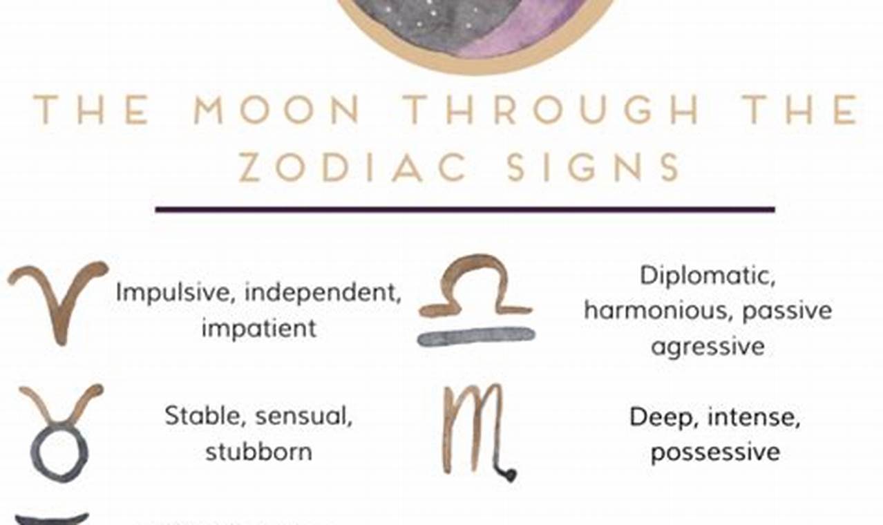 Your Astrology Moon Sign: Meaning & Influence