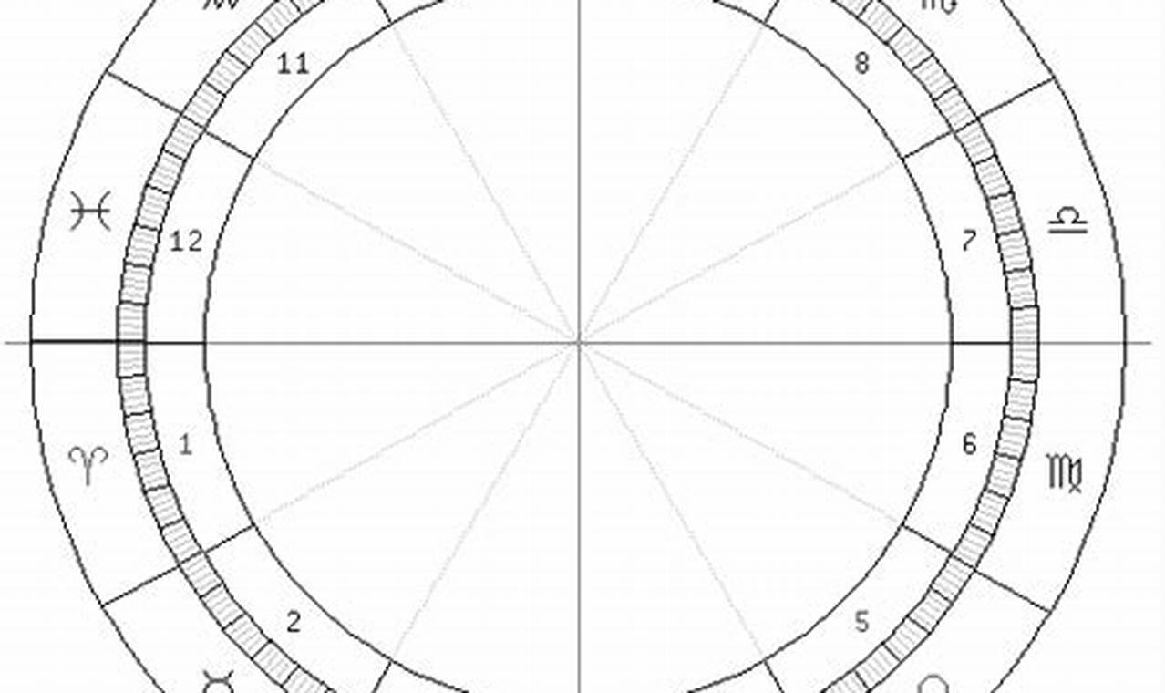 Free Astrology Blank Chart Wheel: Download & Print