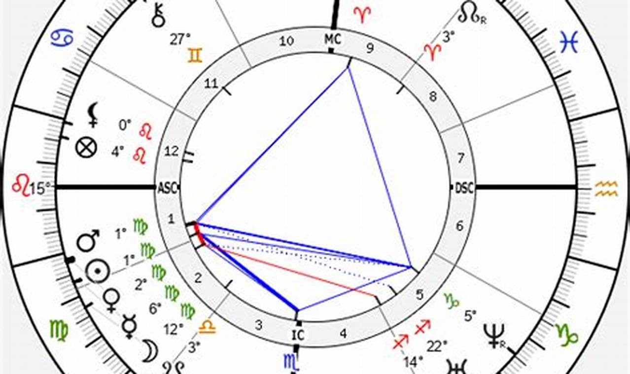 Blake Lively's Birth Chart: A Detailed Analysis