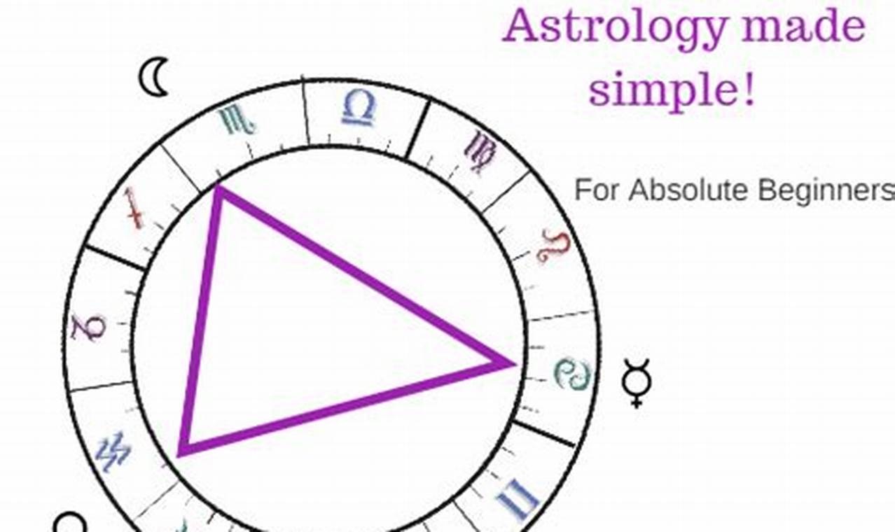Understanding Astrological Trines: Meaning & Influence