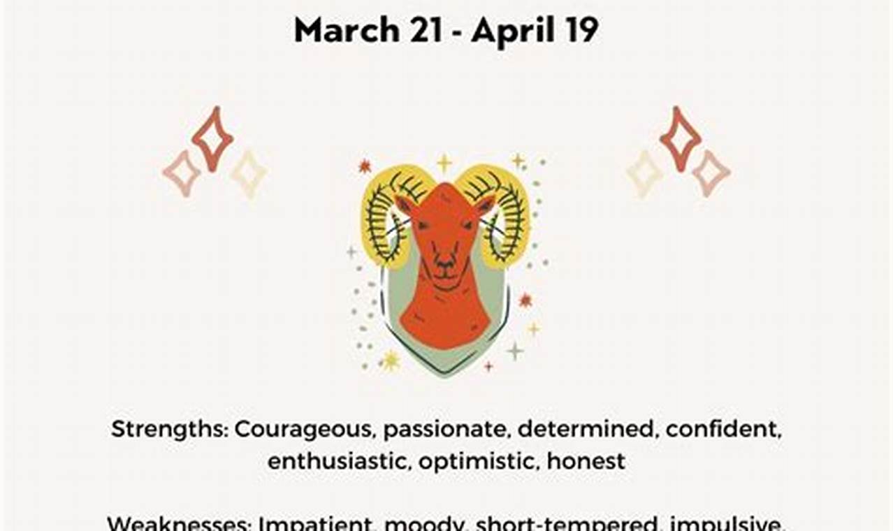 Unveiling the March 31 Zodiac Sign: Aries Traits