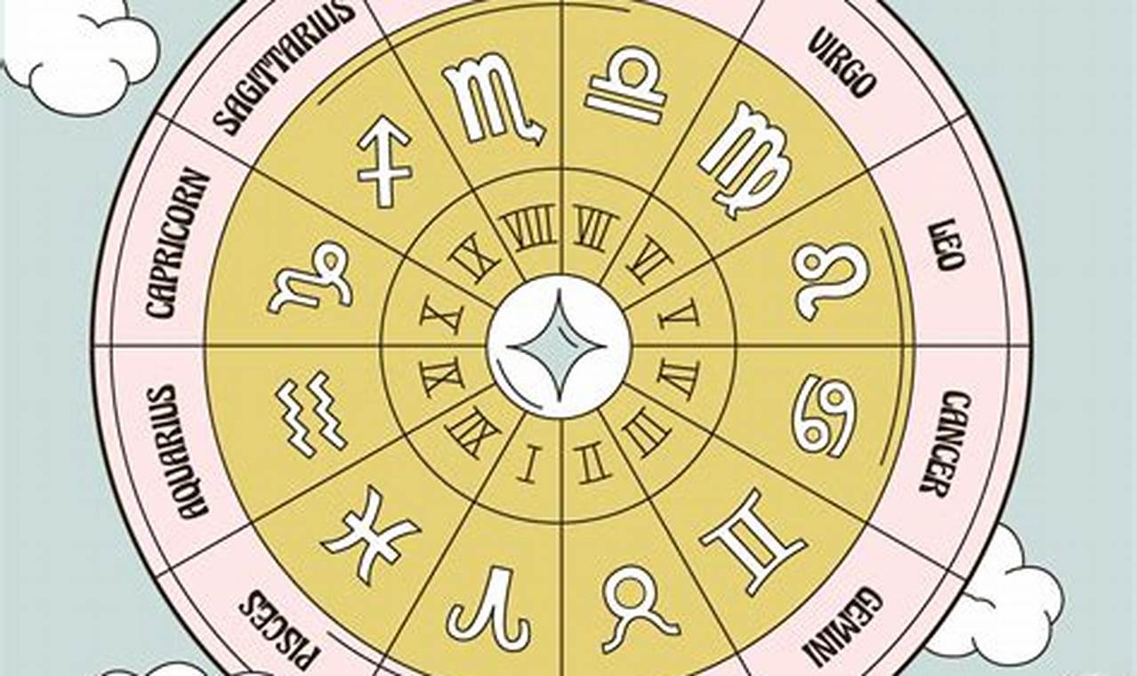 Decode Your Galactic Astrology Birth Chart