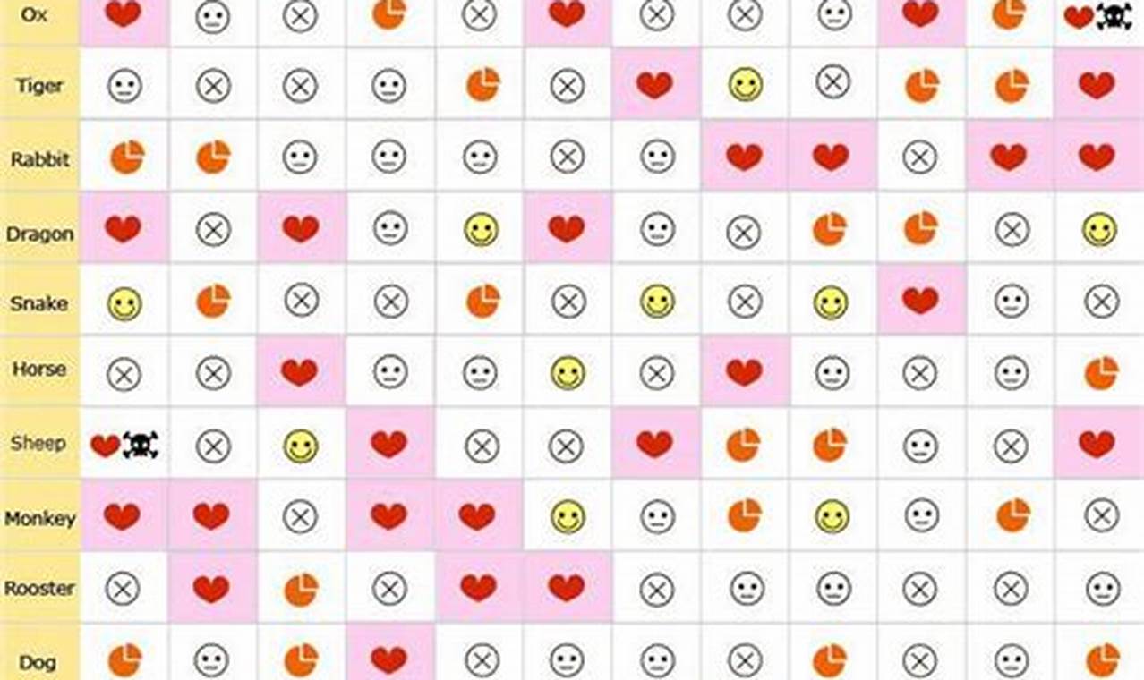 Chinese Astrology Compatibility Calculator