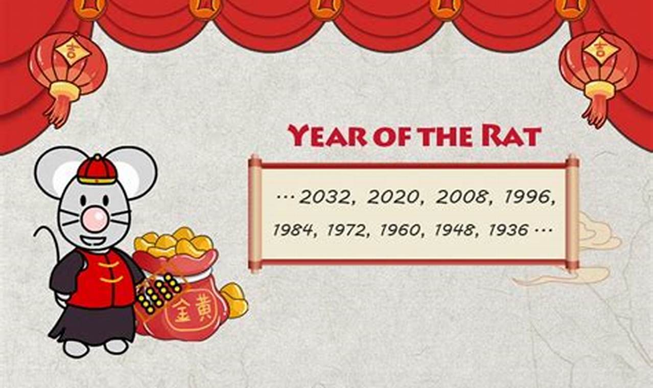 Understanding Chinese Astrology: Rat Years Explained