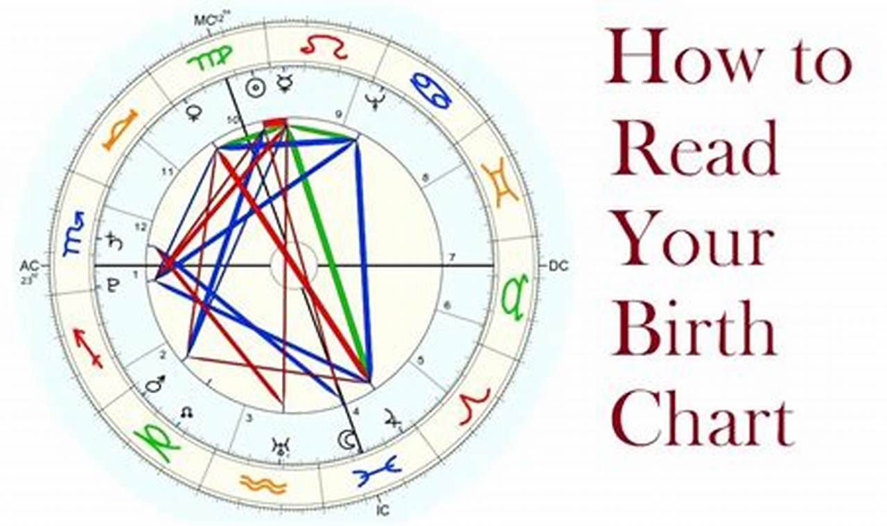 Your Co-Star Astrology Birth Chart: A Guide