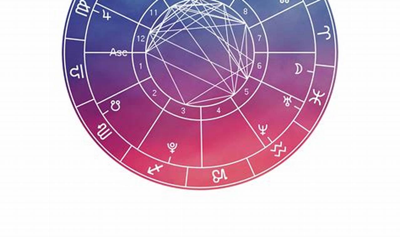 Unique Custom Astrology Birth Chart Gifts & Ideas