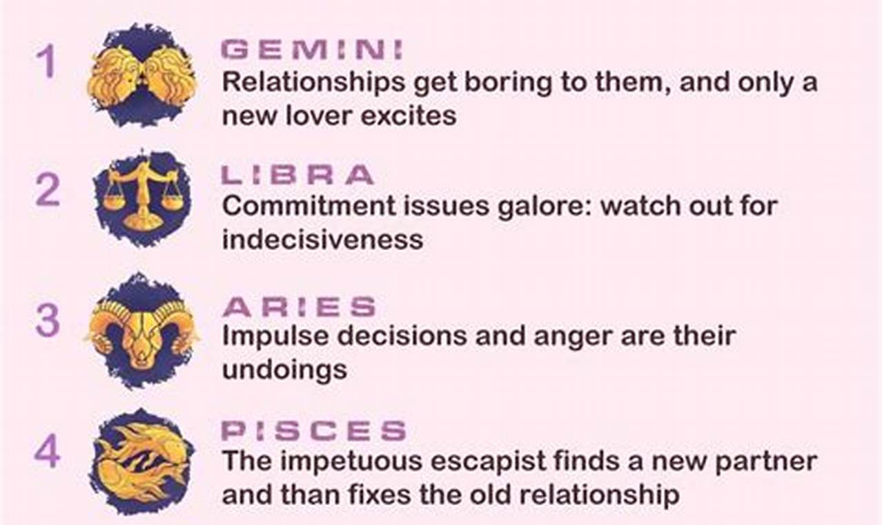 Do Zodiac Signs Influence Cheating?