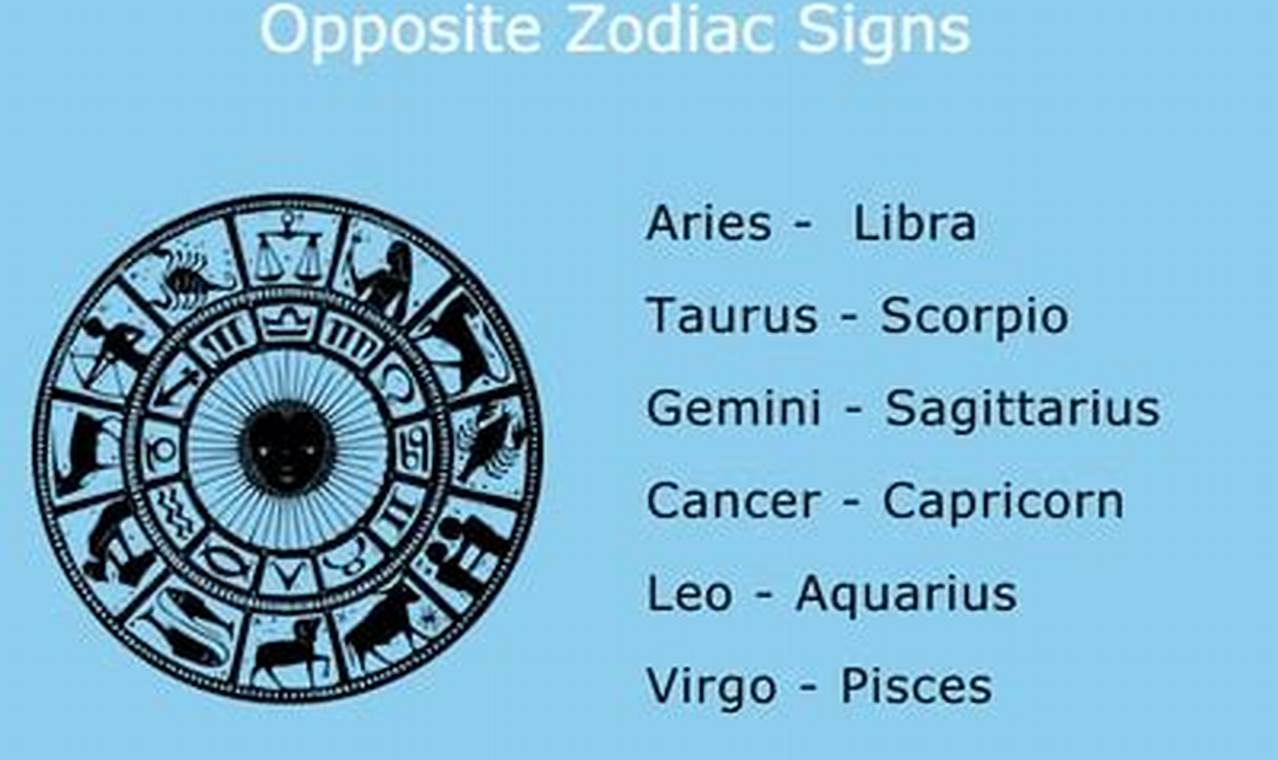 Decoding Astrology's Opposite Signs