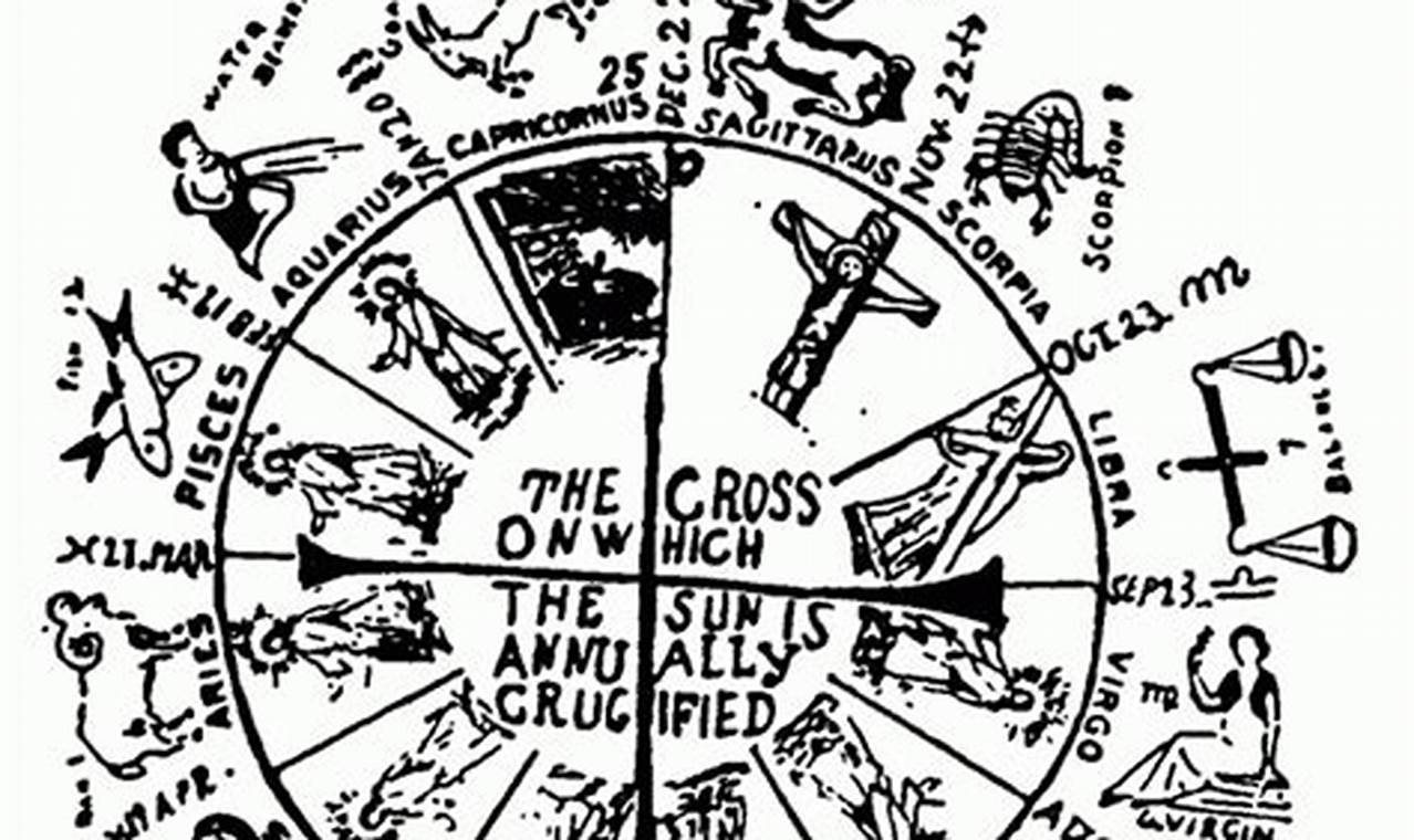 Decoding Biblical Astrology Signs & Meanings
