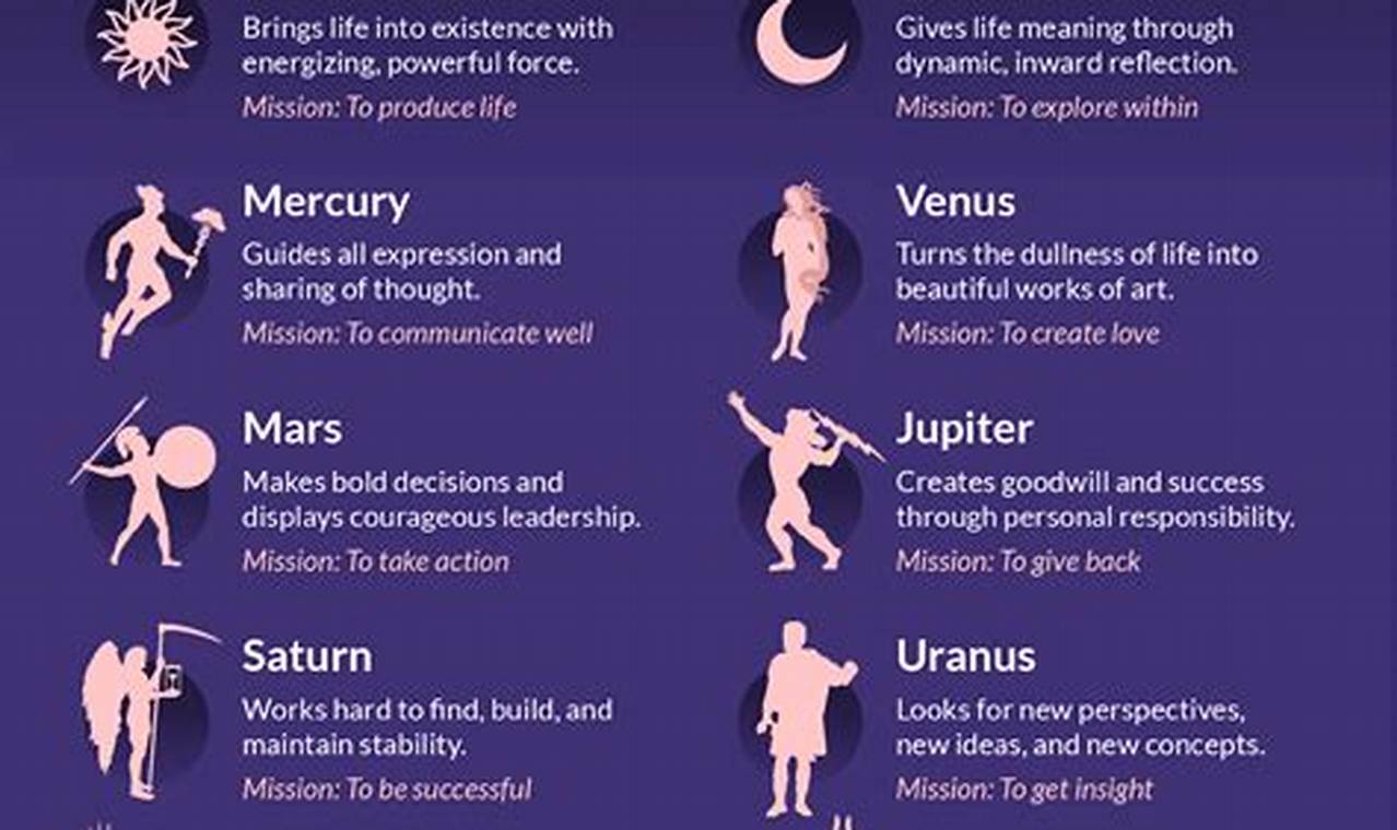 What is an Astrologer? Meaning & Definition