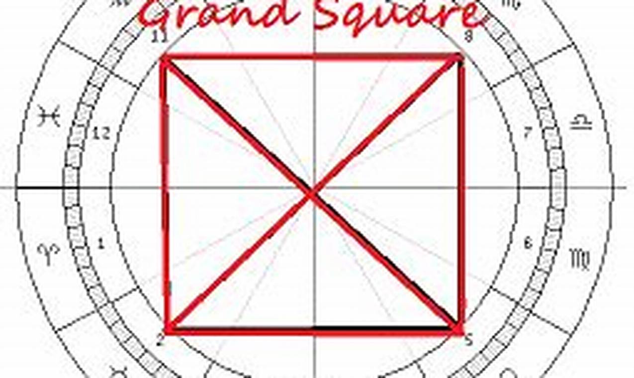 Understanding the Grand Square in Astrology
