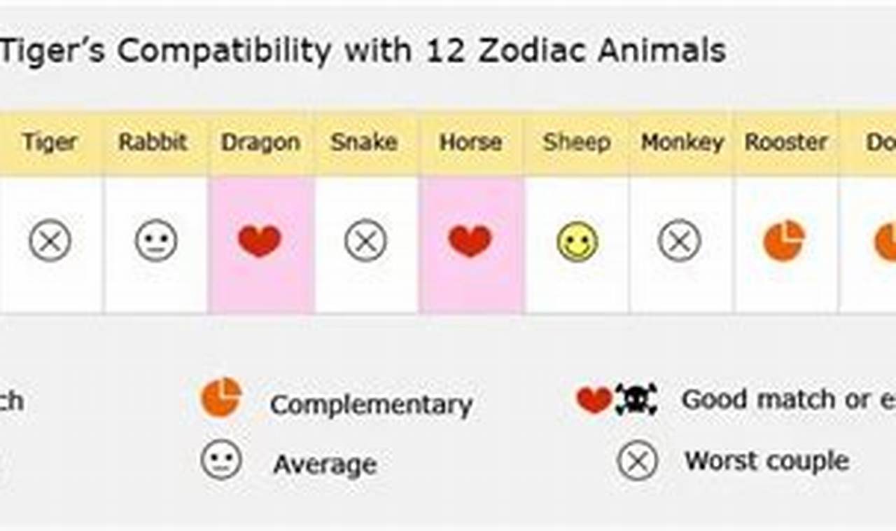 Understanding Chinese Astrology Tiger Compatibility