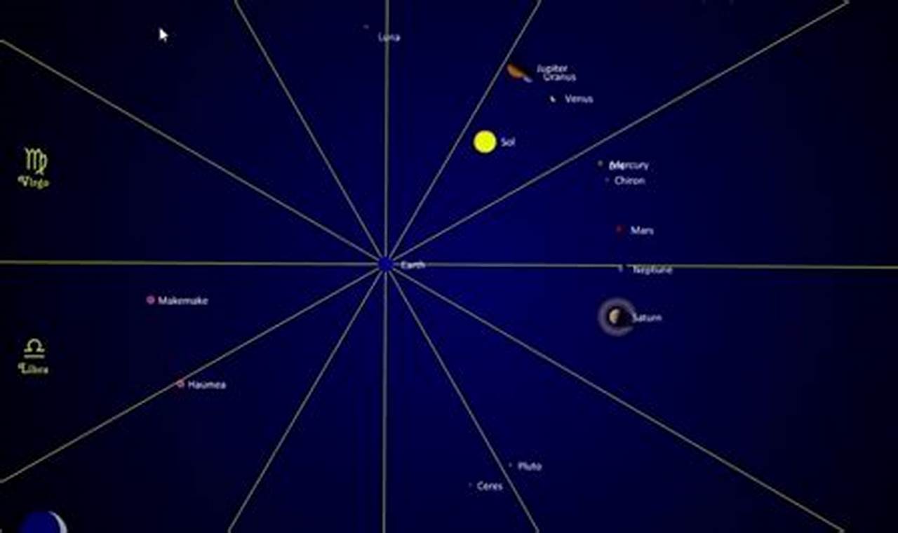 2025 Planetary Alignment: Astrological Insights & Meaning